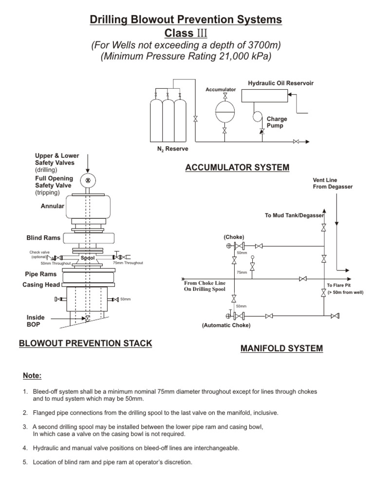 Energy Petroleum Onshore Class3 | PDF | Chemical Engineering | Plumbing