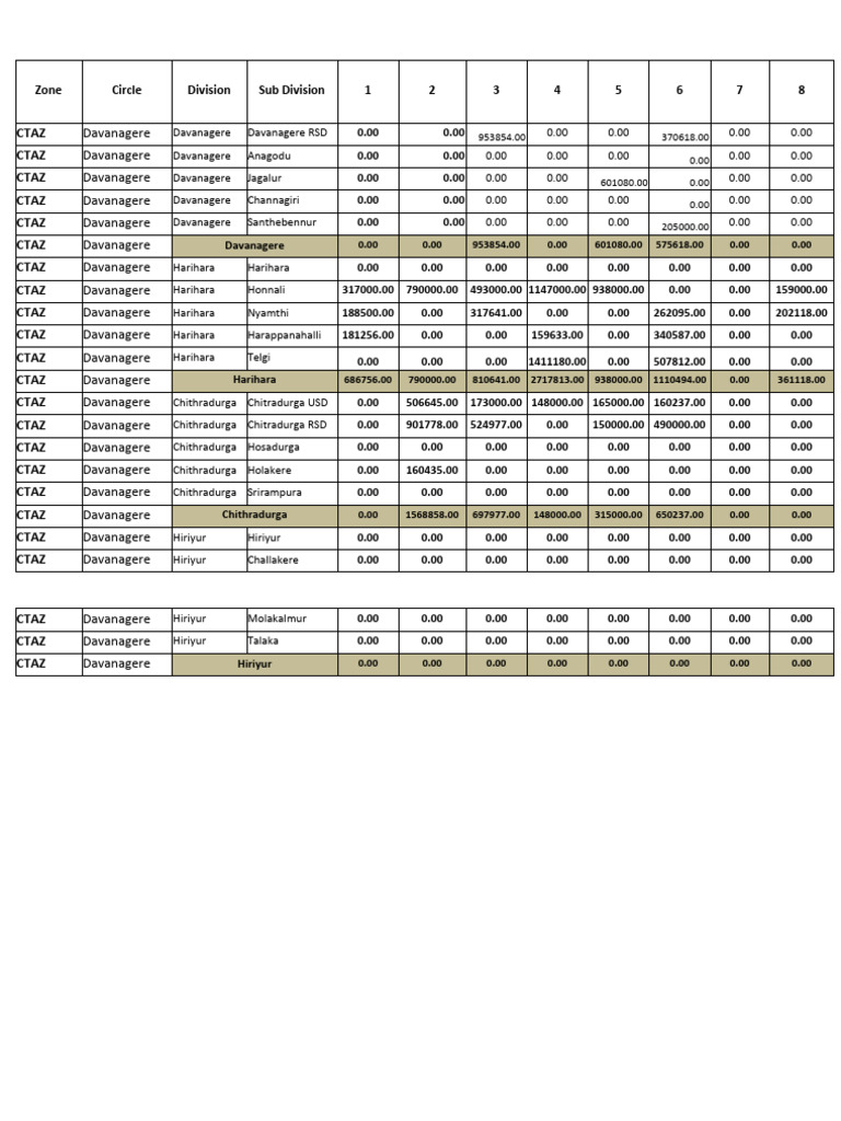 RLB Daily Collection Details | PDF