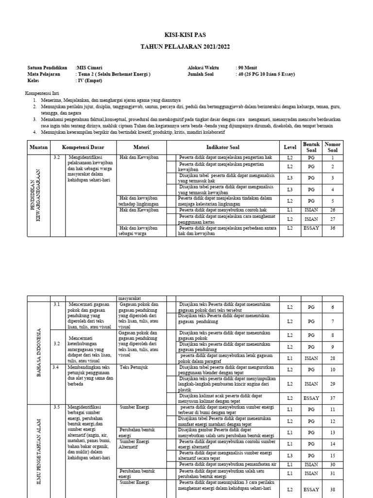 Kisi-Kisi Tema 2 Kelas 4 | PDF