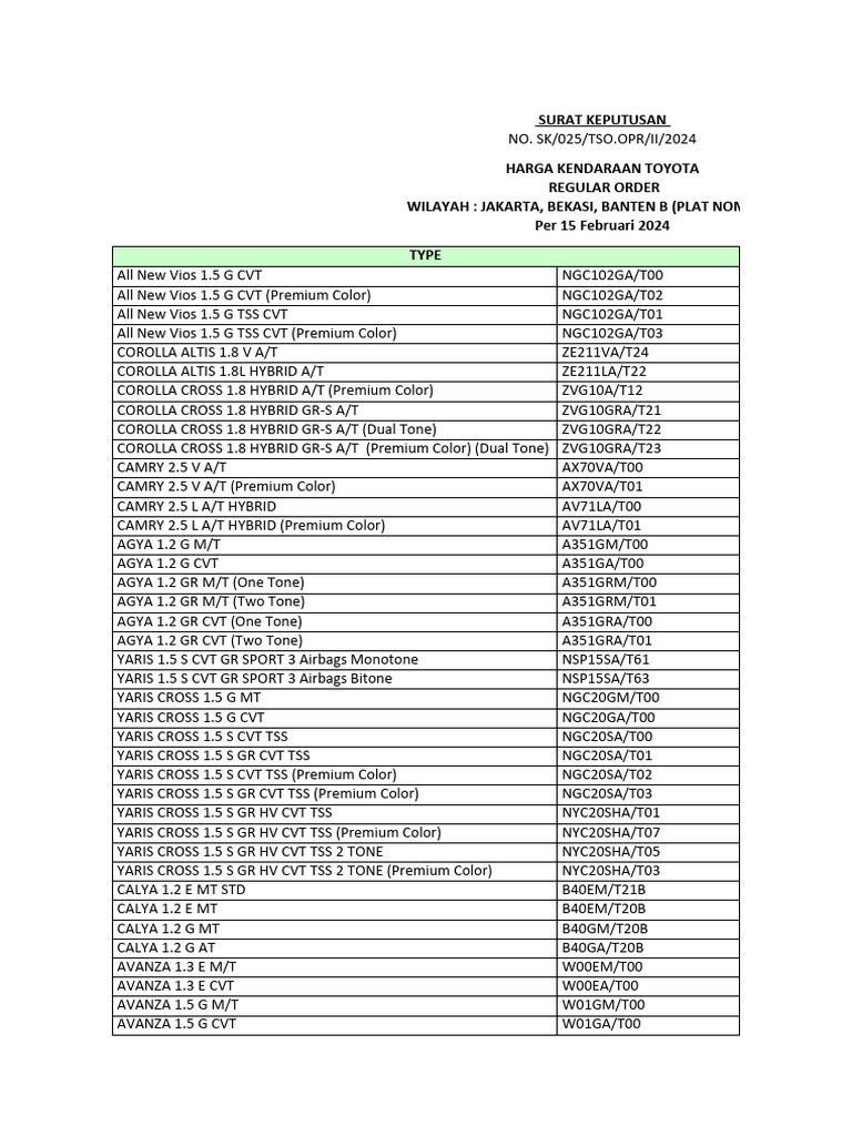 Pricelist Plat Hitam 15 Februari 2024 - Tanpa TTD New | PDF | Motor ...