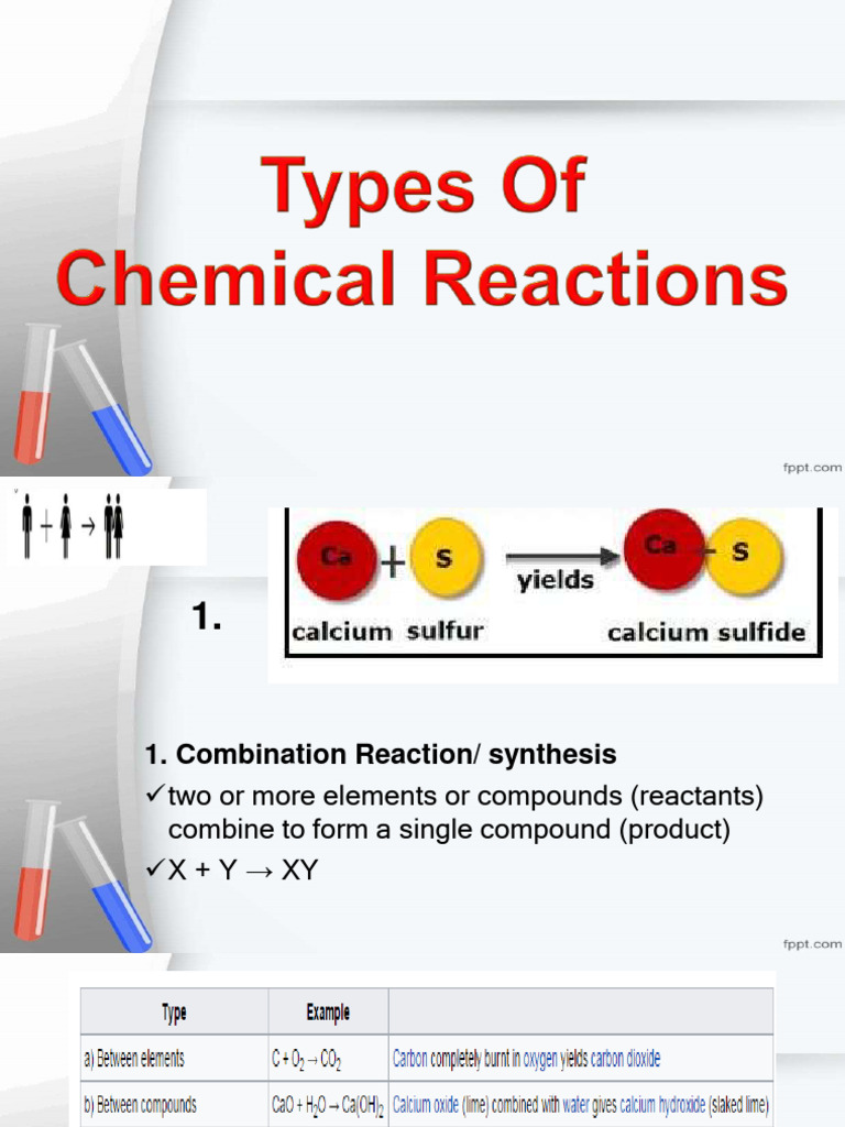Types of Chemical Reactions PPT 3 | PDF