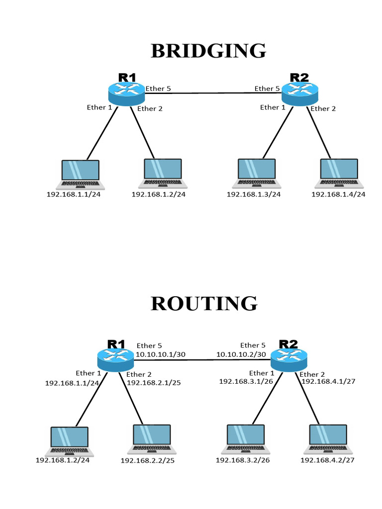 OSPF Network Configuration Guide | PDF | Routing | Telecommunications