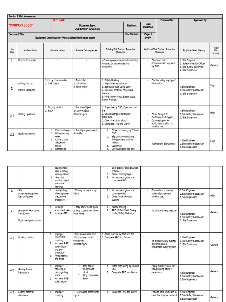 Equipment Demobilization Risk Assessment | PDF | Personal Protective ...