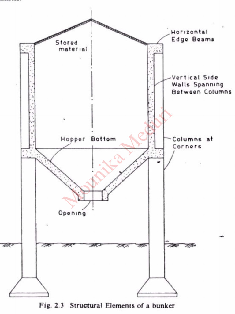 Structural Elements of Bunker | PDF