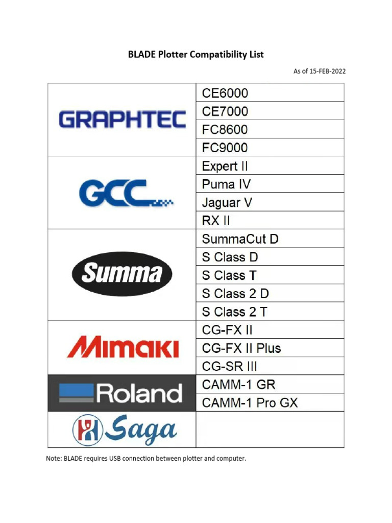 BLADE Plotter Compatibility List | PDF