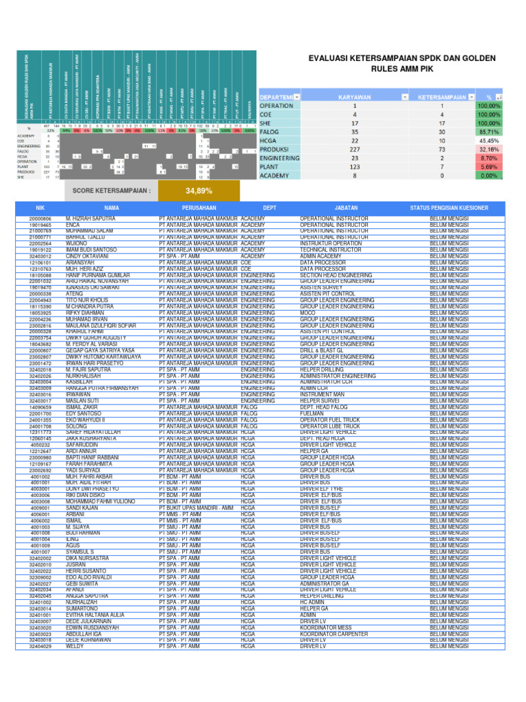 1107 Evaluasi Ketersampaian SPDK | PDF | Wheeled Vehicles | Motor Vehicle