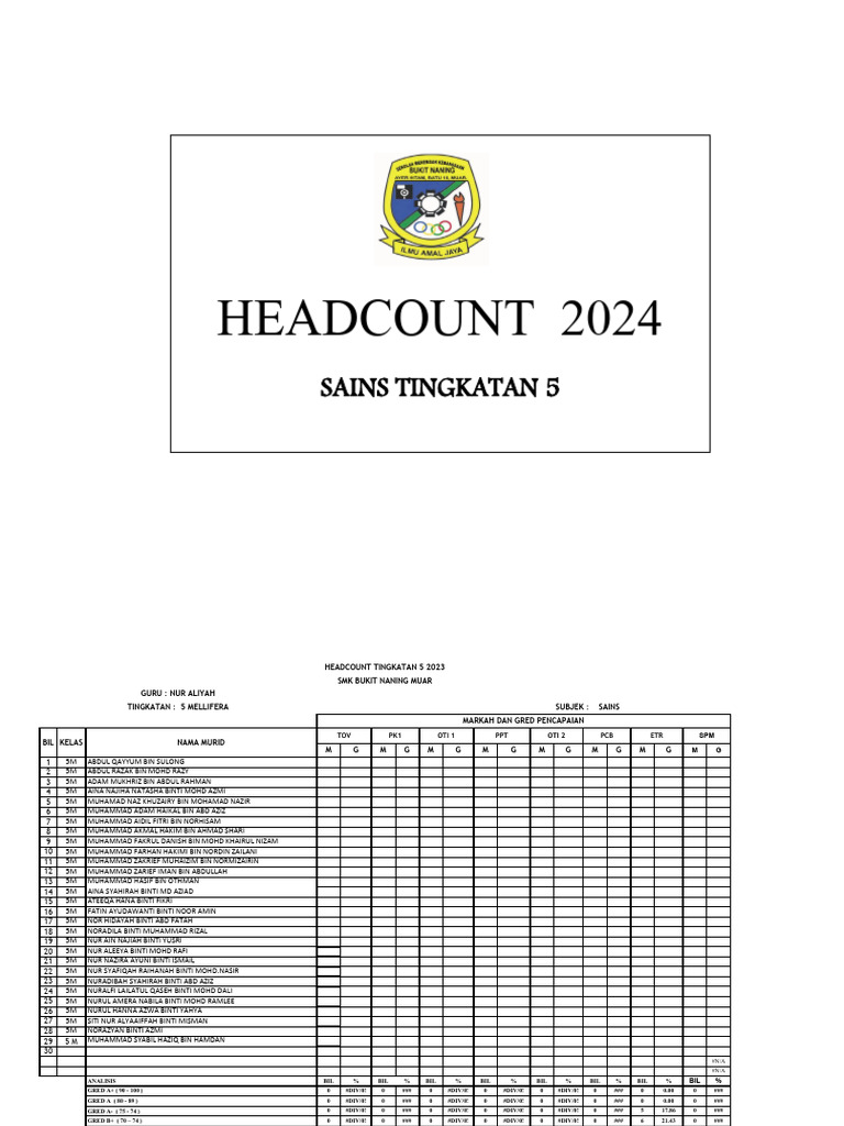 Headcount t5 2024 Sains | PDF