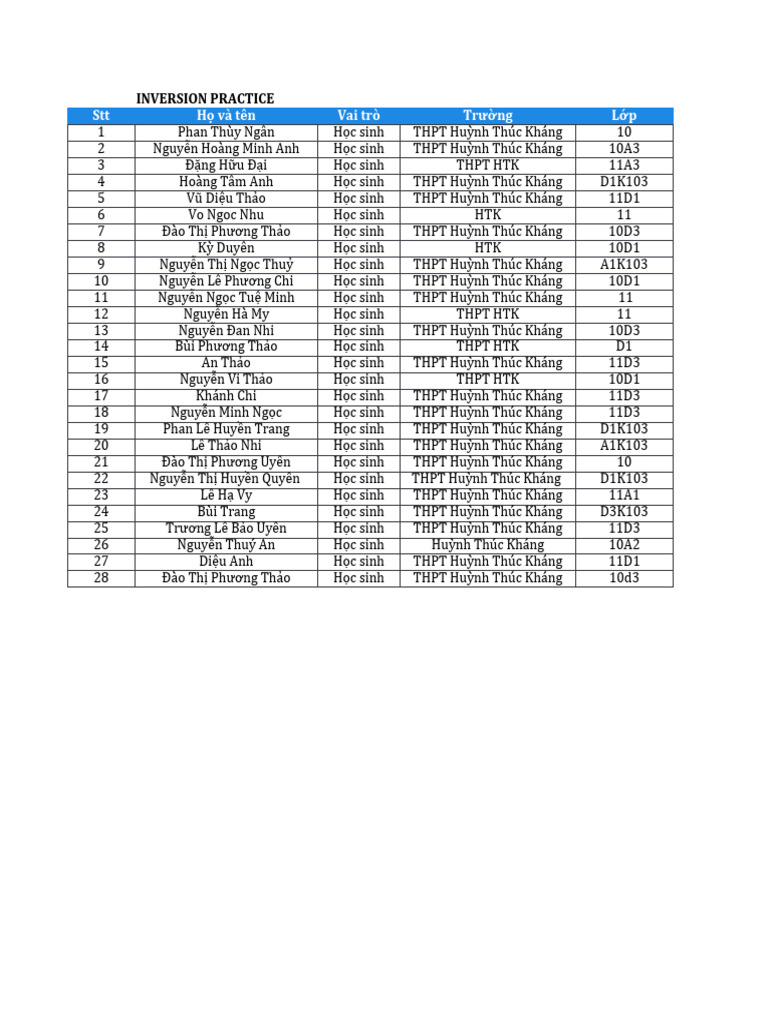Inversion Practice | PDF