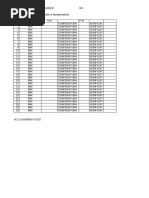 Grafic Monitorizare Temperatura | PDF