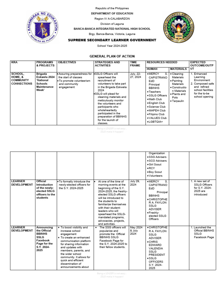 SSLG Actionplan Doable 2425 | PDF | Leadership | Learning