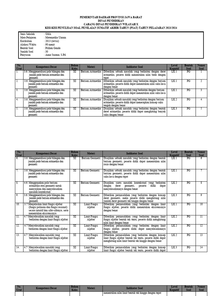 Kisi-Kisi Soal Matematika XI | PDF