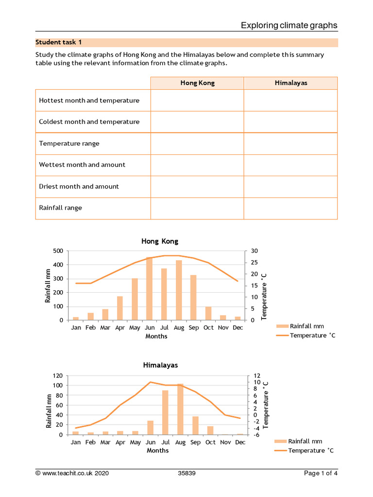 Exploring Climate Graphs: Student Task 1 | PDF | Rain | Climate
