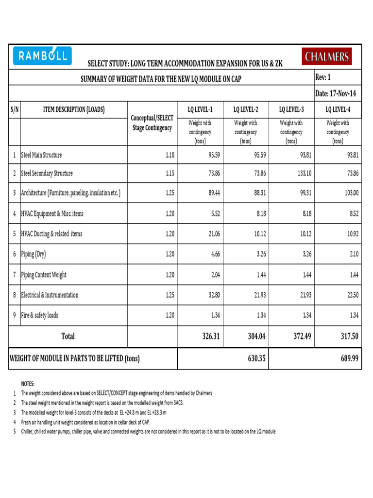 Weight Report For CAP Rev 1 | PDF | Duct (Flow) | Heat Transfer