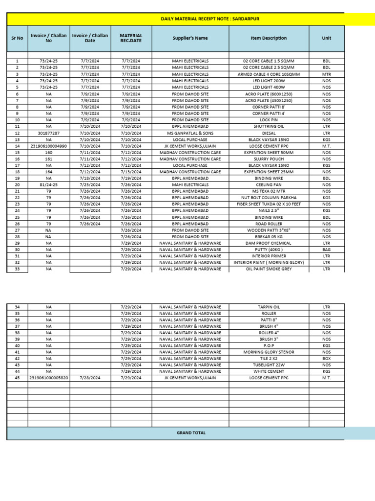 Daily Material Receipt Sheet-SARDARPUR-1 | PDF