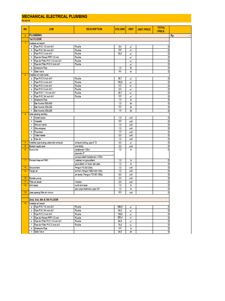 Harga Electrical MEP | PDF | Wi Fi | Telecommunications