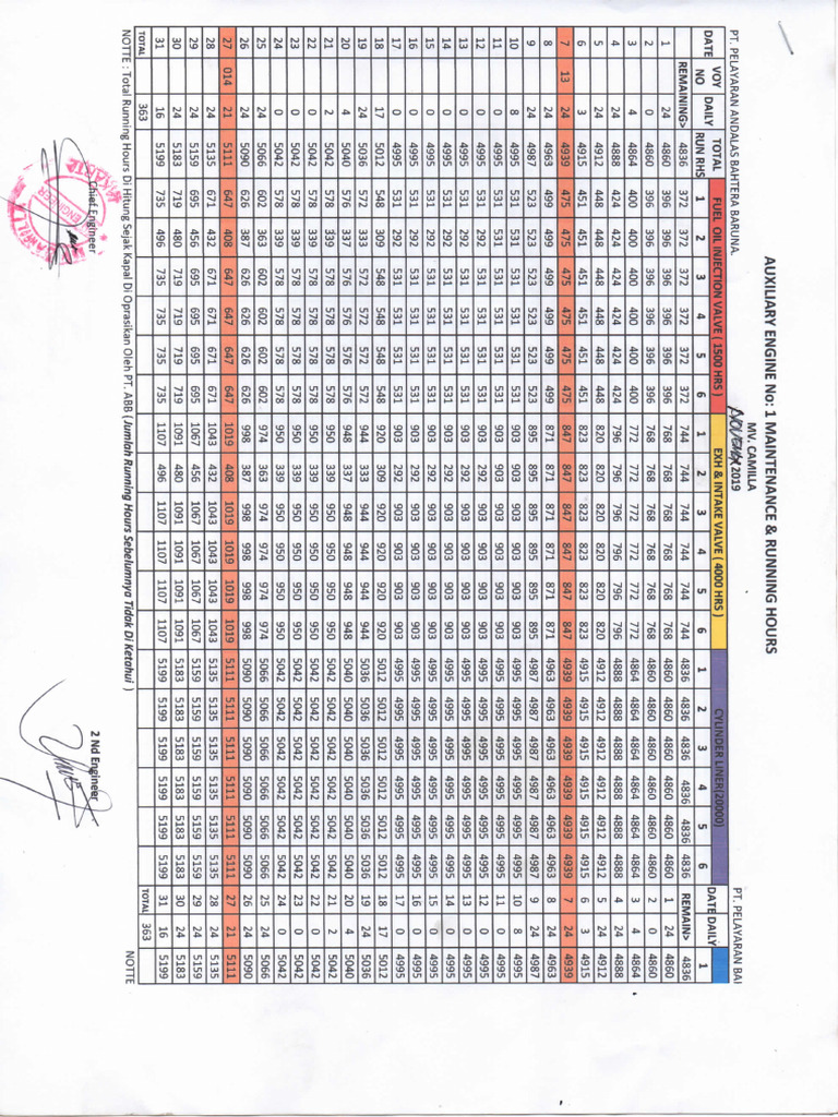 Running Hours Aux Engine No 1039 | PDF