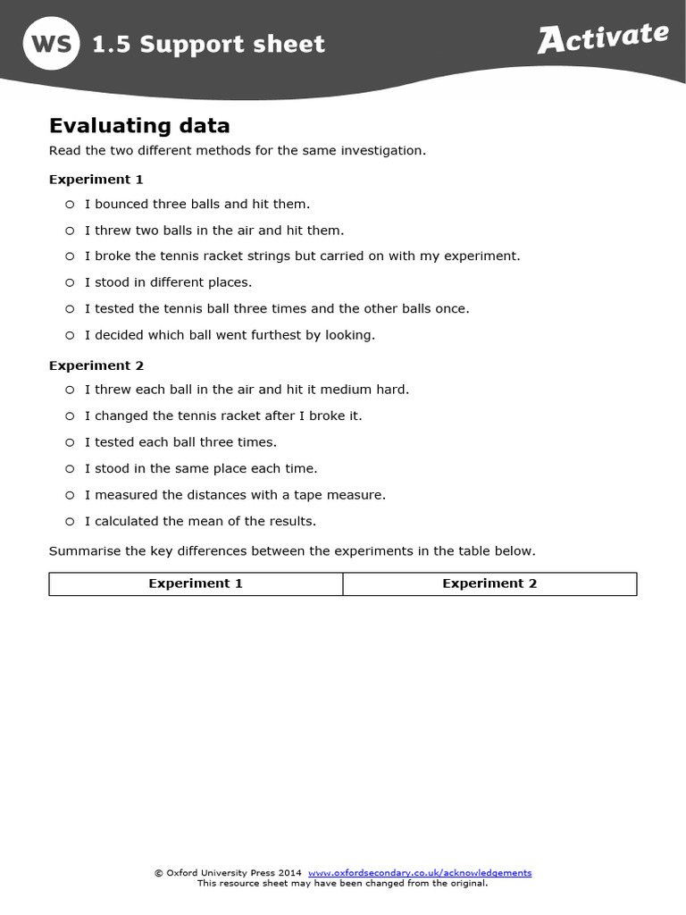 WS1.5 Support Analysing Data | PDF