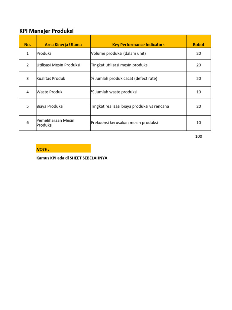 Kamus KPI Manajer Produksi | PDF