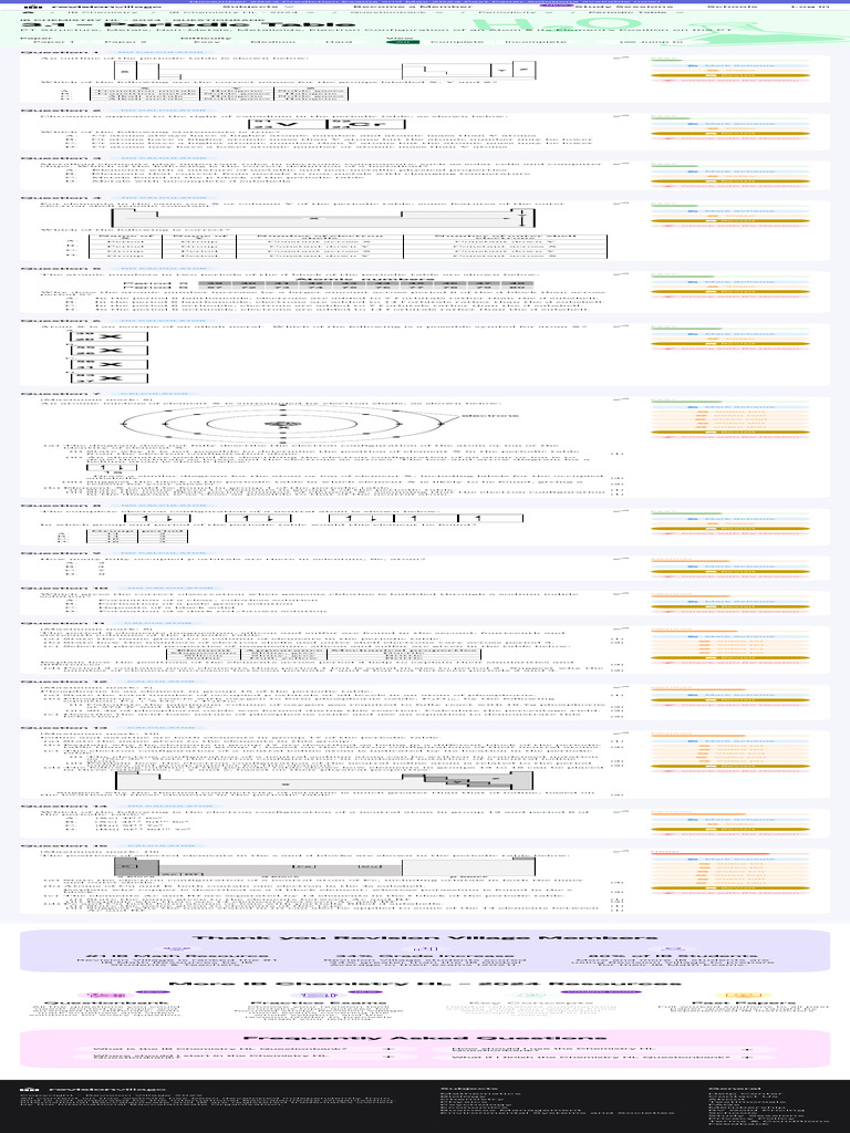 IB Chemistry HL - 2024 Questionbank - Periodic Table | PDF | Electron ...