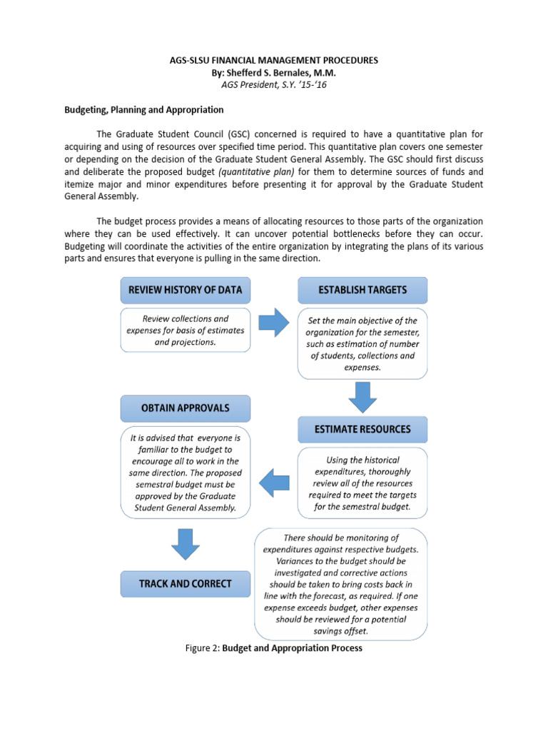 Financial Management Procedures | PDF | Budget | Expense