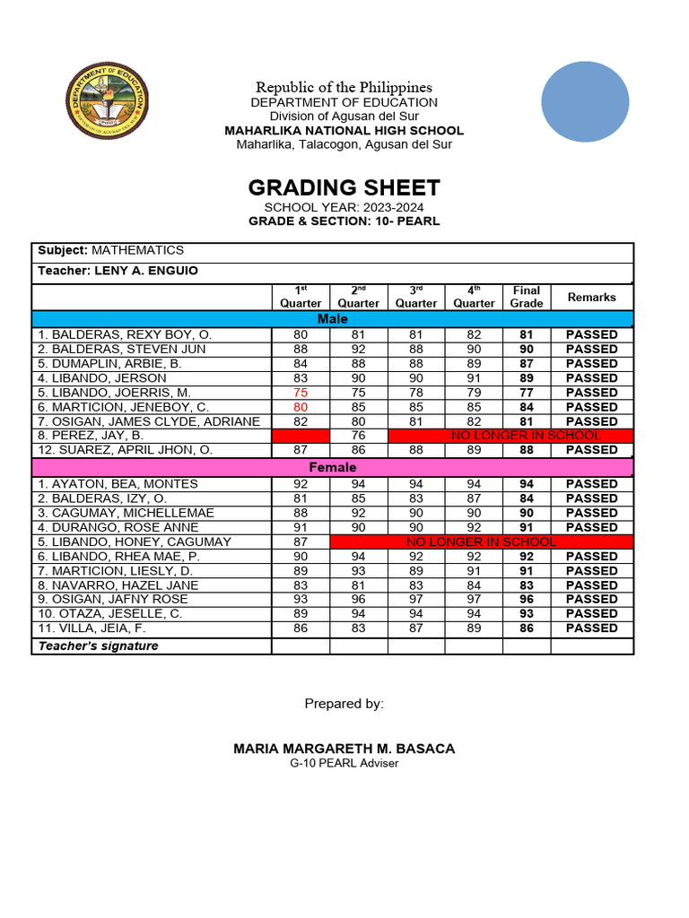 Math 10 Grade Sheet | PDF