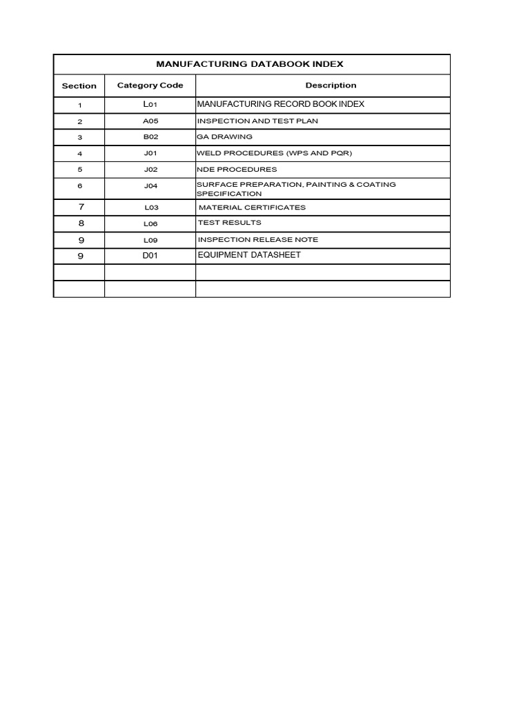 Manufacturing Databook Index Guide | PDF | Technology & Engineering