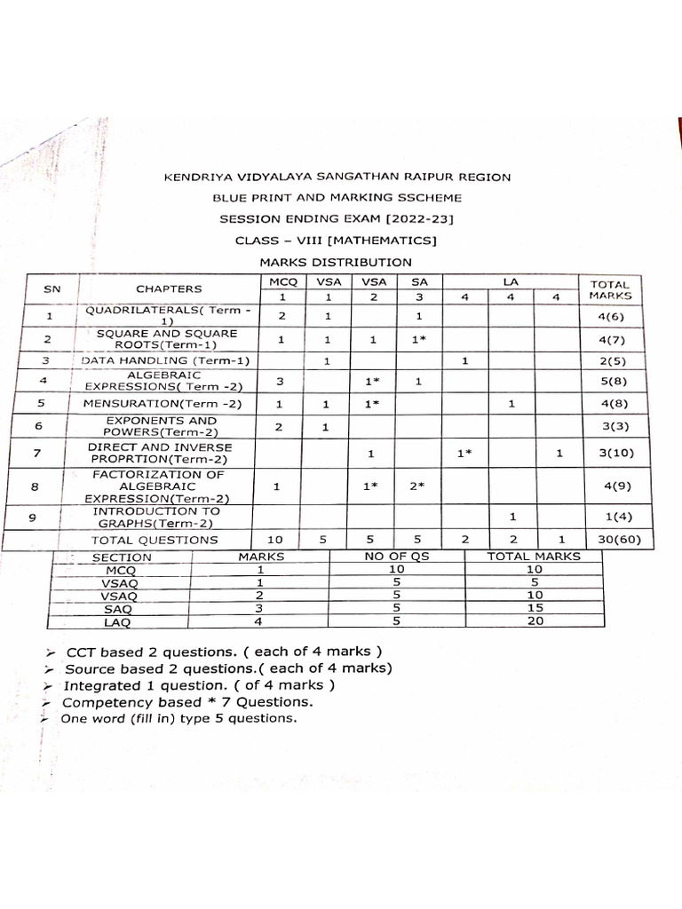 Blue Print and Marking Scheme - Session End Exam (Annual Exam 2022-23 ...