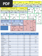 Tabla de Pka de Aminoácidos | PDF | Ciencia y matemáticas