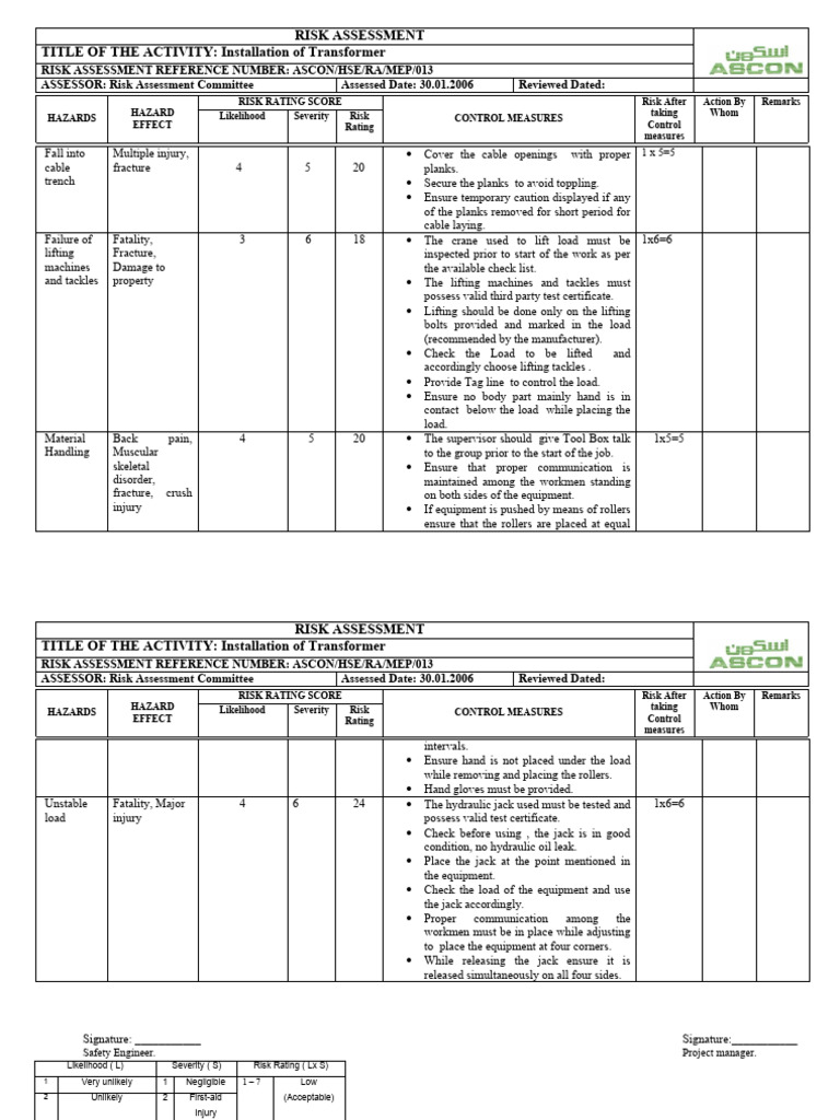 RA Installation of Transformer @ASCON-HSE-RA-MEP-013 | PDF | Risk ...