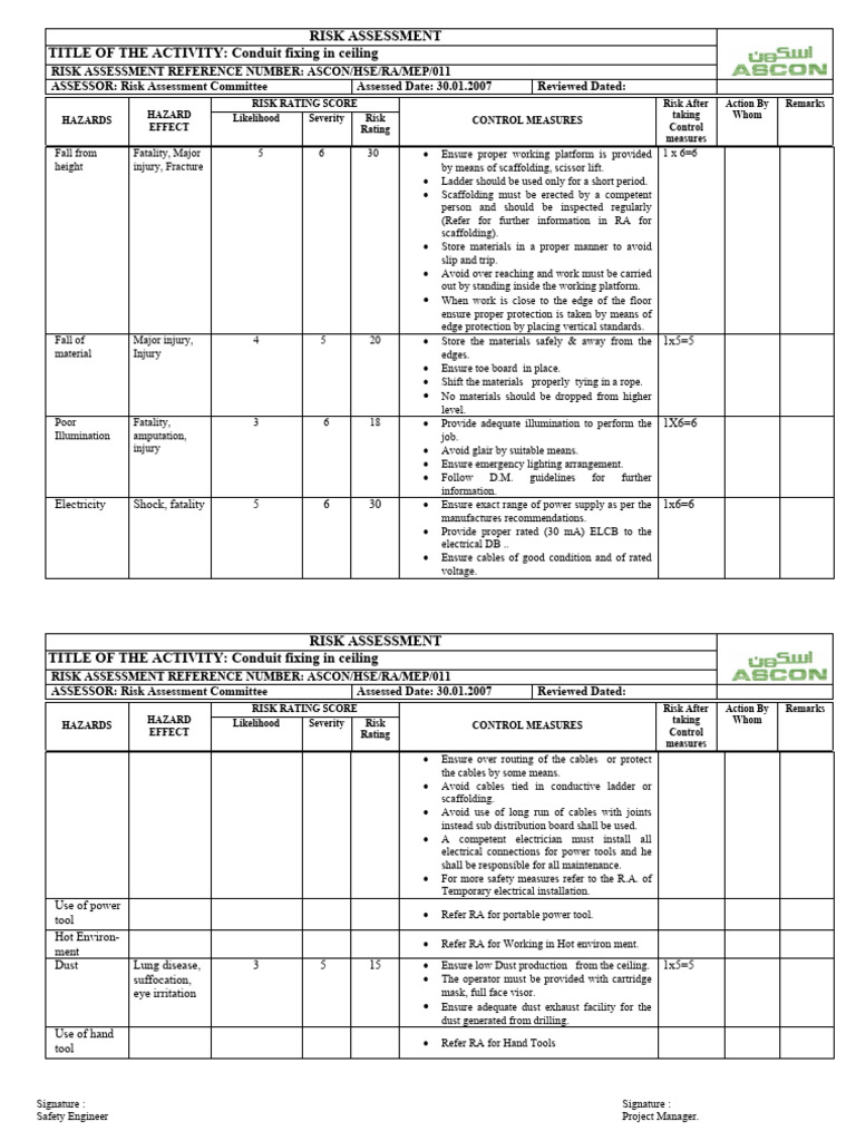RA Conduit Fixing in Ceiling @ASCON-HSE-RA-MEP-011 | PDF | Risk | Scaffolding