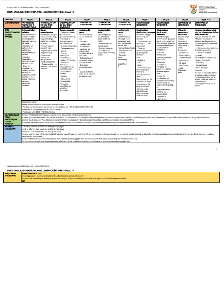 GR 10 LO JOP 2023-24 | PDF