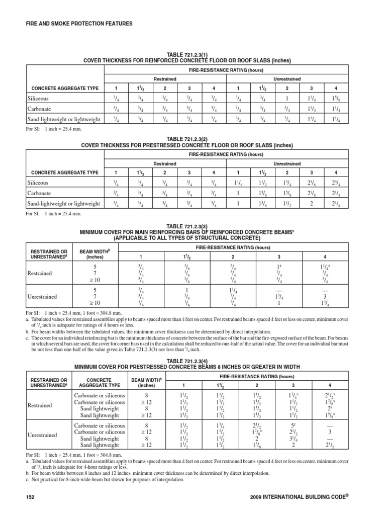 Fire Rating Ibc 2009 | PDF | Concrete | Beam (Structure)