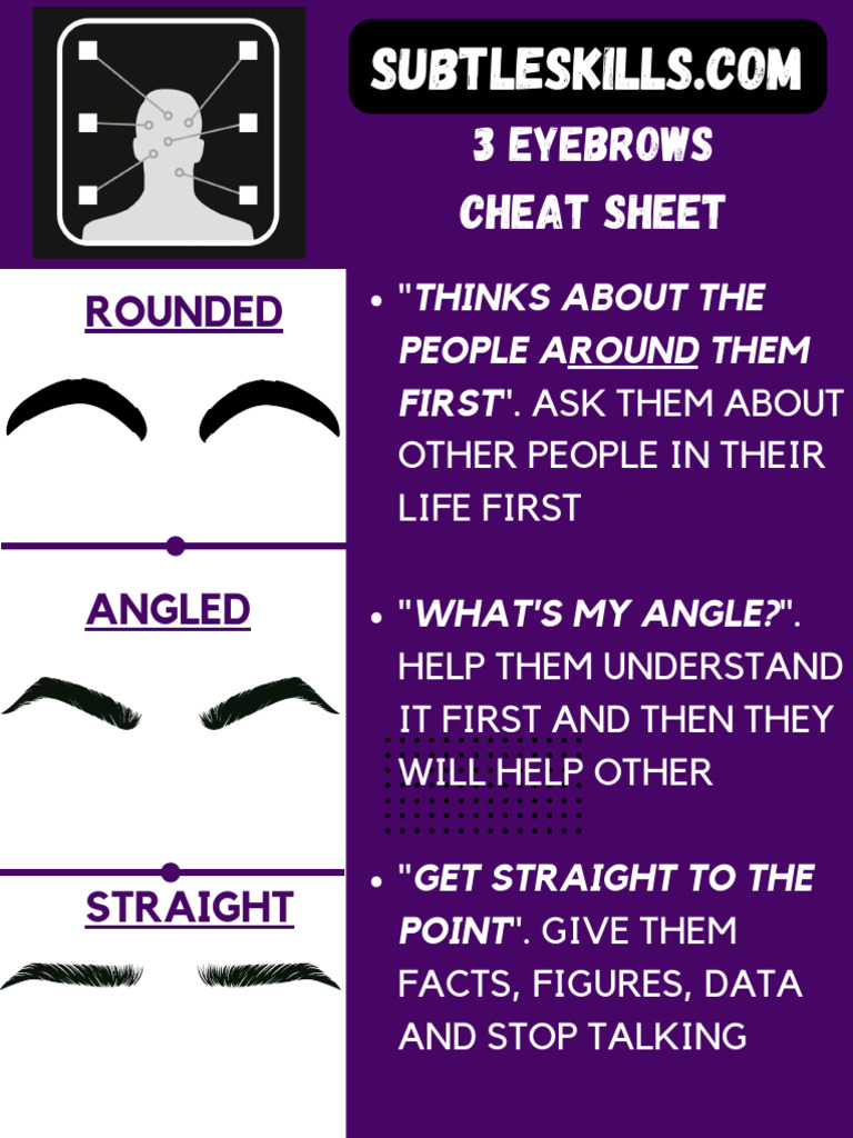 Subtle Skills 4 Page Cheat Sheet Eyebrows Eyelids Eye Angles | PDF ...