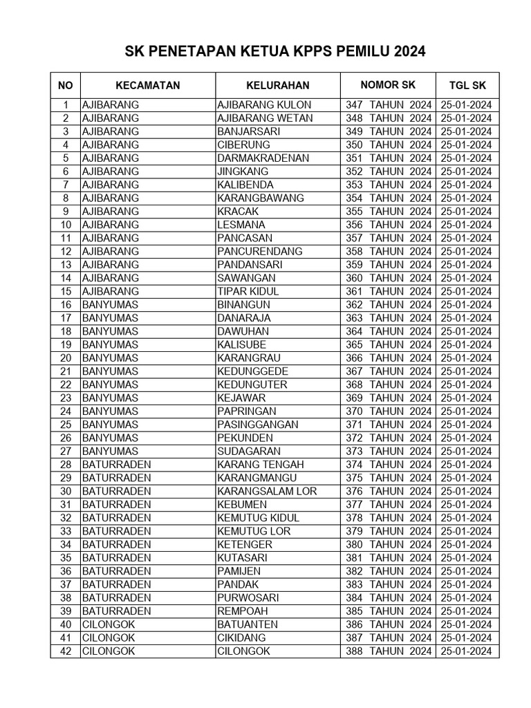 SK Penetapan Ketua KPPS Pemilu 2024 (ORA DIGARAP) | PDF