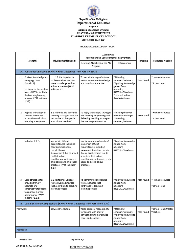 Ippd 2023-2024 | PDF | Learning | Behavior Modification