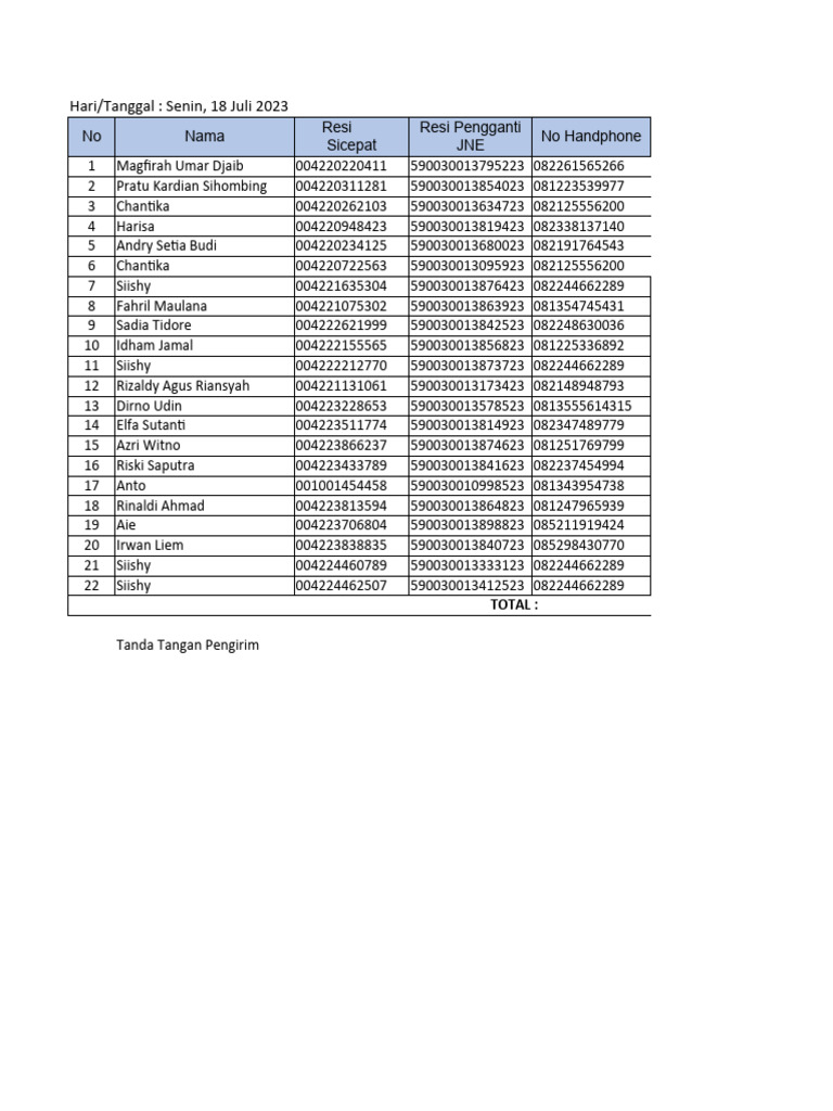 Paket Handover Ke JNE 2023-4 | PDF