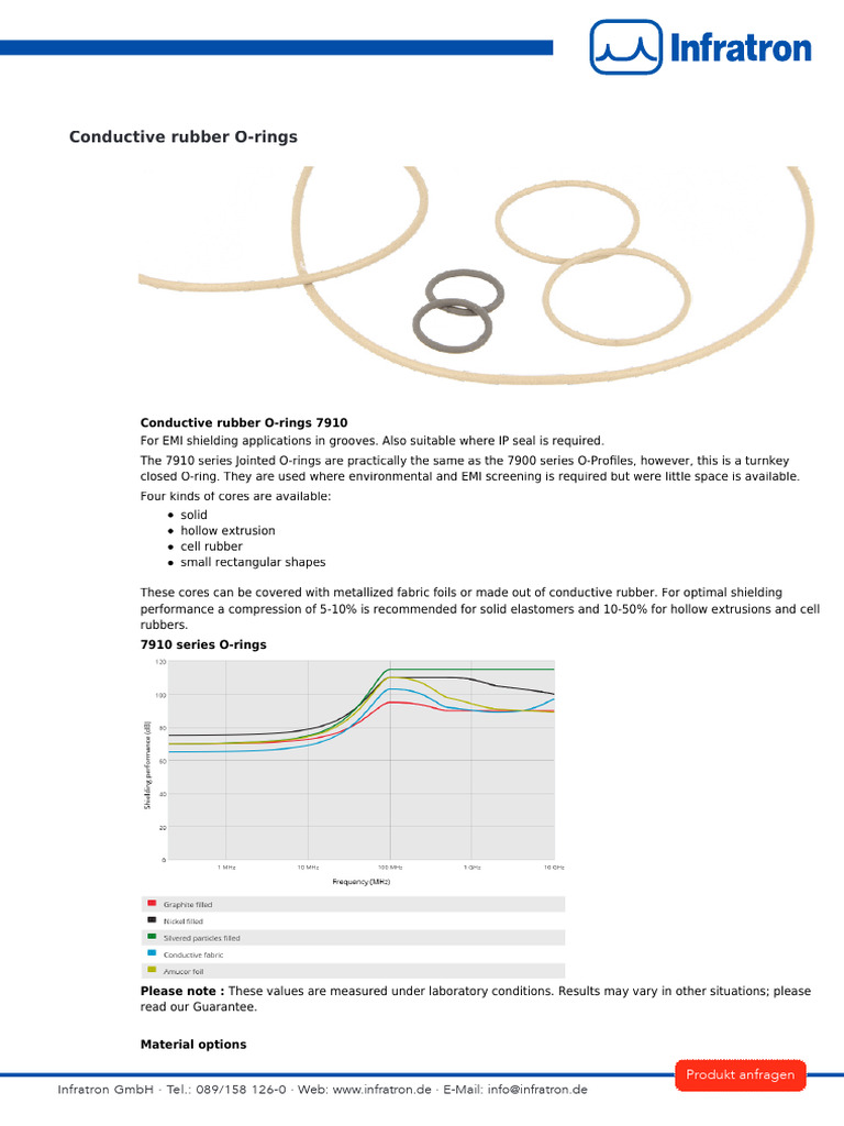 967 7910 Conductive O-Rings IN-1 | PDF | Silicone | Natural Rubber