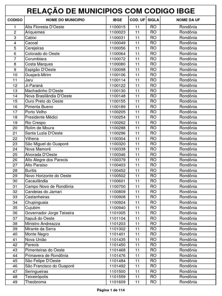 Municípios e Códigos IBGE por Estado | PDF | Brasil