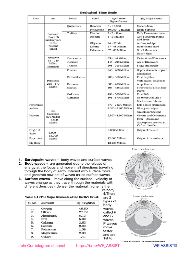 Geography - Quick Notes - Prelims | PDF | Rock (Geology) | Plate Tectonics