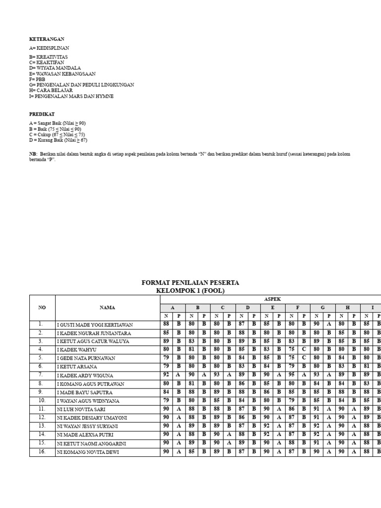 Format Penilaian Peserta1 | PDF
