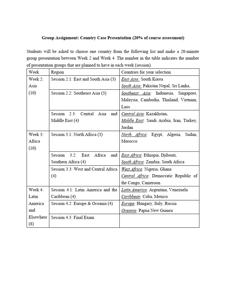 Country Case Presentation - Task, Marksheet and Tips | PDF | Asia | Africa