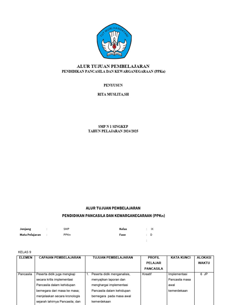 Alur Tujuan Pembelajaran PKN Kelas 9 | PDF | Ilmu Sosial | Kajian Bahasa Asing