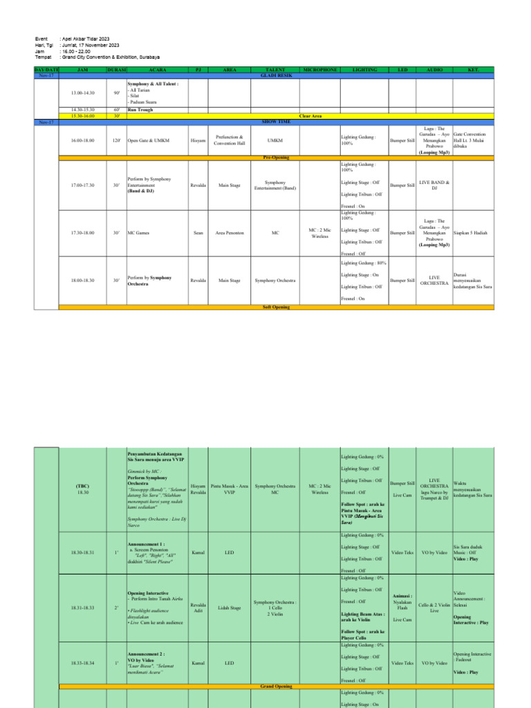 Rundown Teknis Apel Akbar 2 | PDF | Performing Arts Companies ...