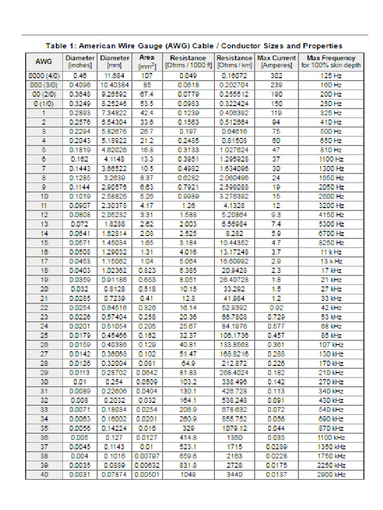 AWG Cable and Conductor Sizes and Properties | PDF