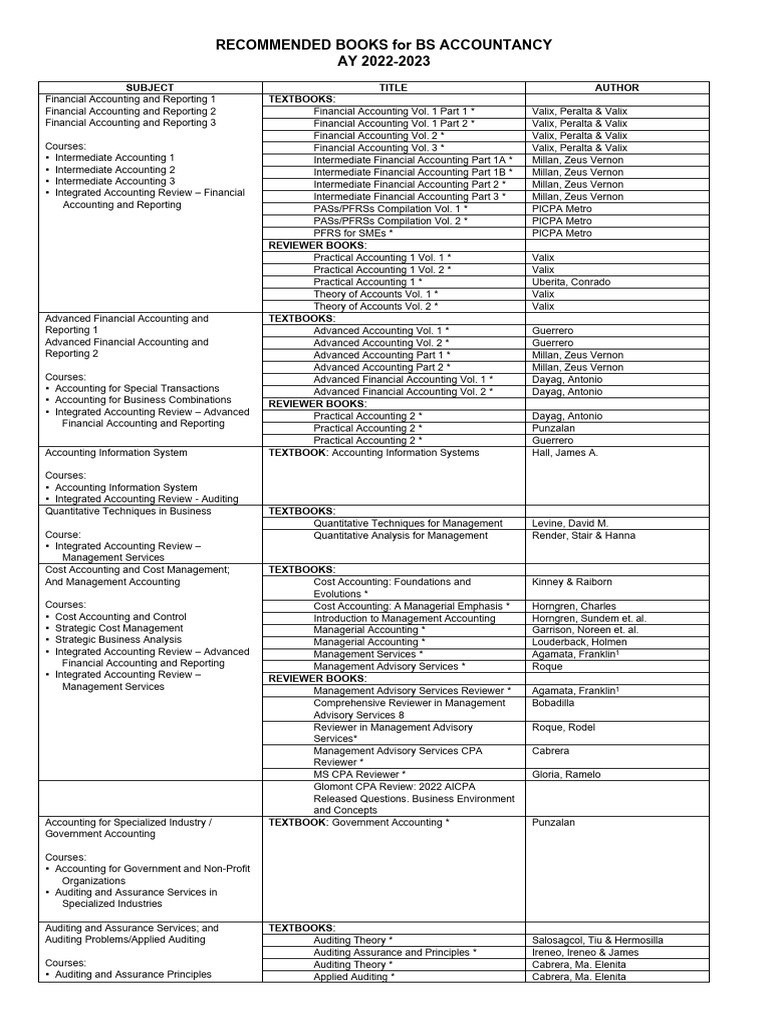 Recommended Books for BS Accountancy | PDF | Audit | Accounting