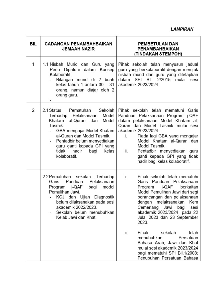 Maklum Balas Nazir 1 | PDF