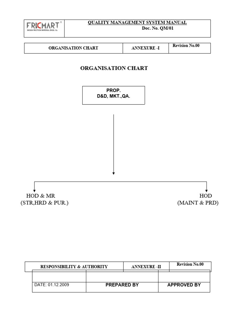 01 Annex I, Ii | PDF | Quality Management System | Business Process