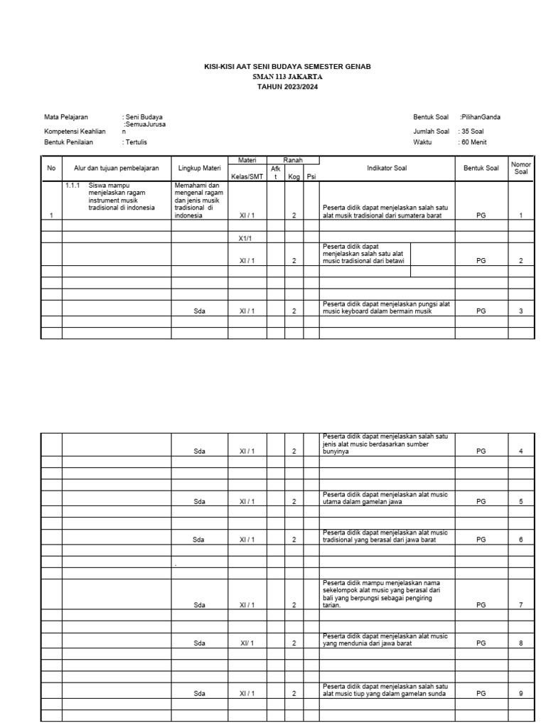 Kisi Kisi Seni Budaya KLS Xi (Fase-F) 2023-2024 | PDF