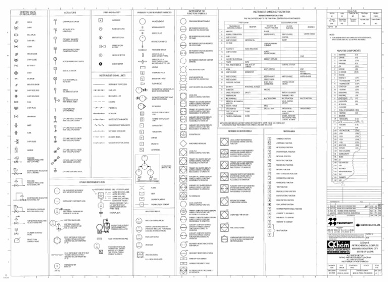 Instrument Symbols | PDF