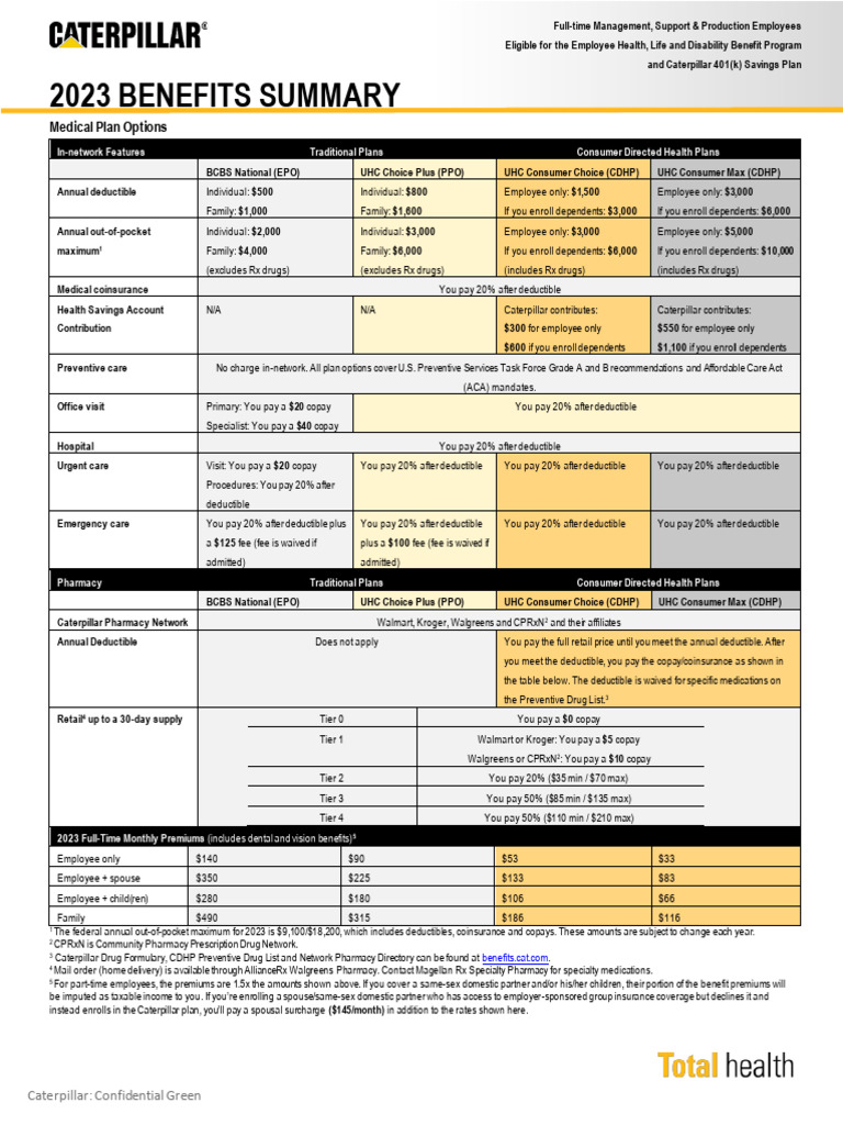 2023 Caterpillar Benefits Summary Full-Time Management and Production ...